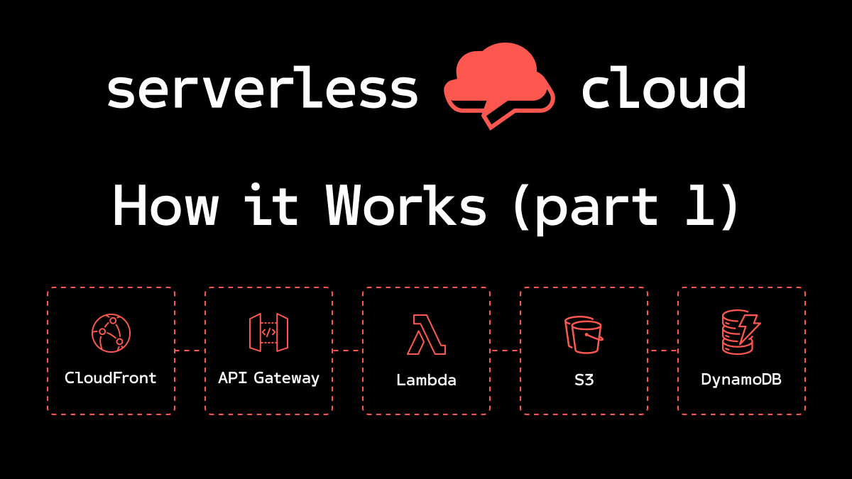 How Serverless Cloud Works (Part 1)